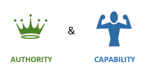 The Trust Algorithm™ - Performentor