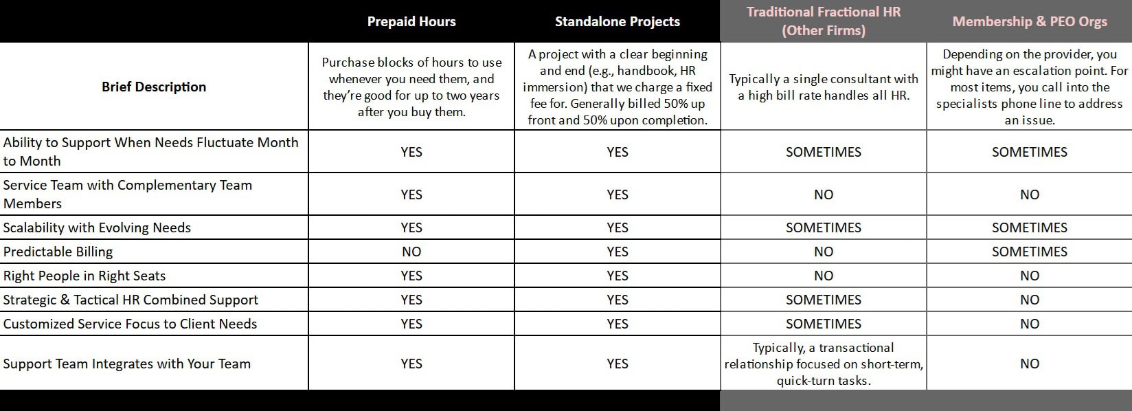 Service Types - Performentor