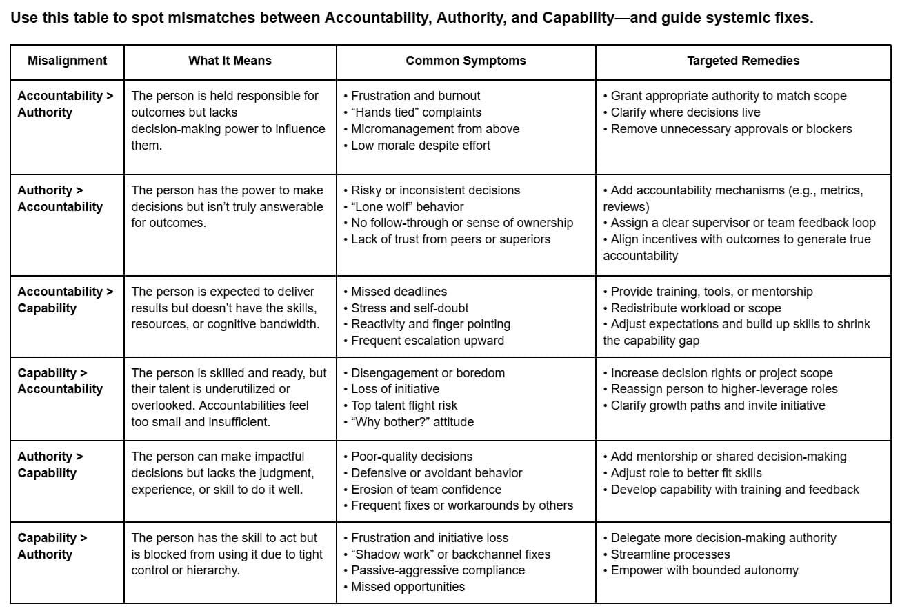 How to Use the Trust Algorithm™ as a Diagnostic - Performentor